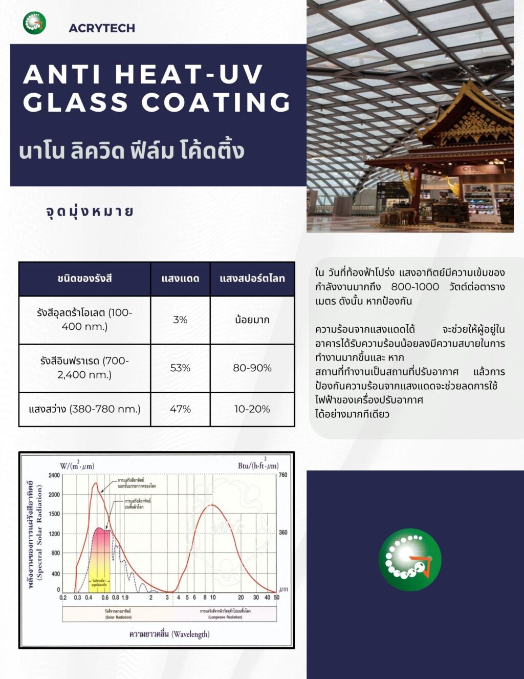 Anti Heat-UV Glass Coating – Carbital