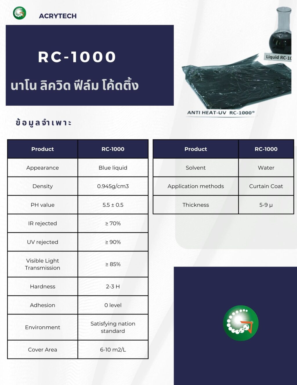 Anti Heat-UV Glass Coating – Carbital
