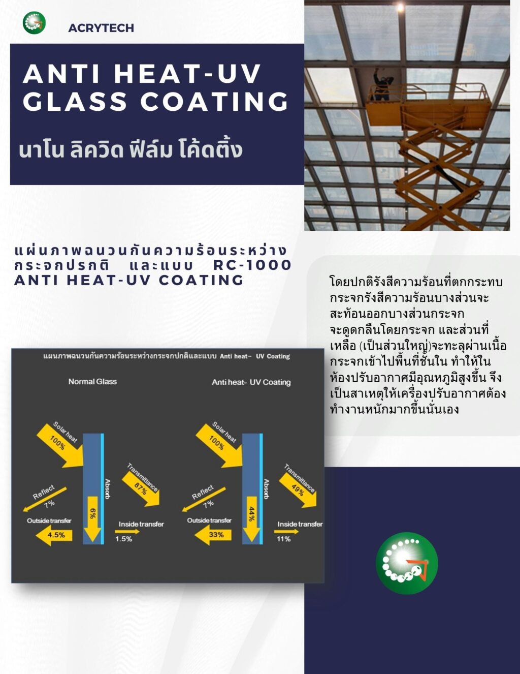 Anti Heat-UV Glass Coating – Carbital